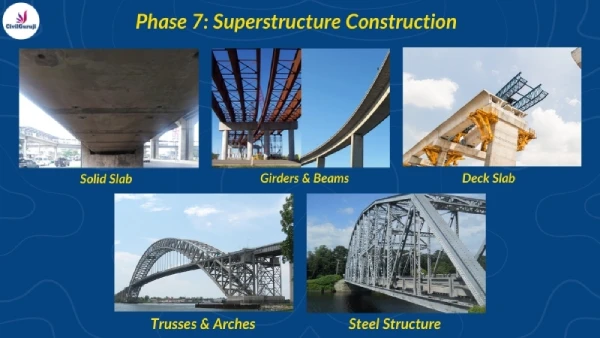 bridge construction phase 7